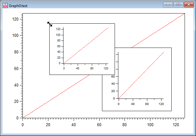 Insert Dragable And Resizeable Subgraphs Into A Graph Window Igor Pro 3446
